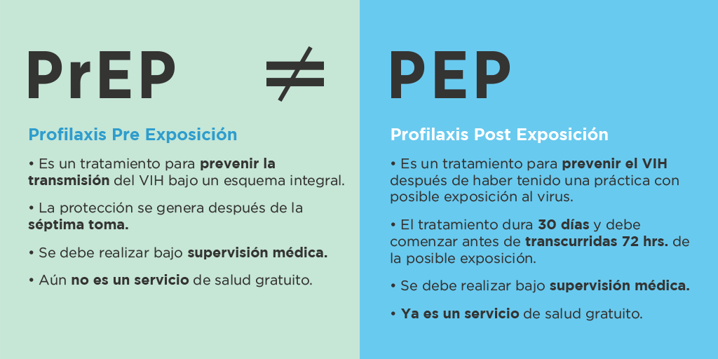 SISTEMA PREP Y PEP